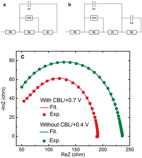 Simulations By Fitting Impedance Data Into Device Model Equivalent