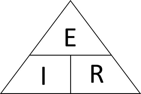 Ohms Law Question Explanations For The Technician License Test