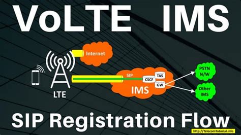 Ims Registration Flow Pdf