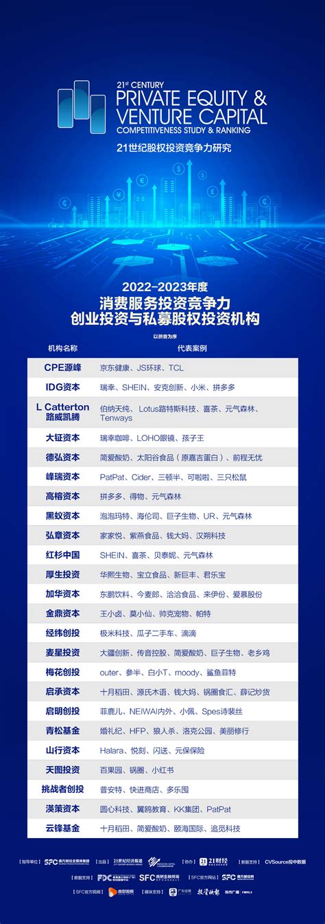 ④2022 2023年度消费服务投资竞争力研究案例发布机构调研领域