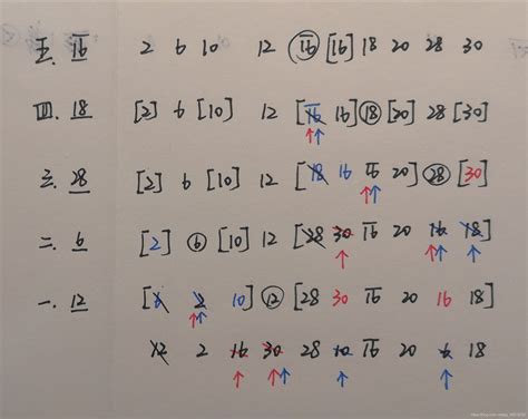【数据结构】第8章 排序 12，2，16，30，28，10，16，20，6，18设待排序的关键字序列为 12216302810