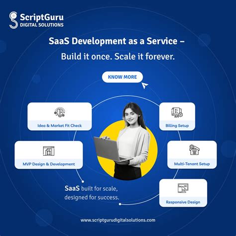 Saasdevelopment Scalablesolutions Businessgrowth Scriptguru Digital Solutions