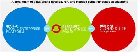 DevOps At The Red Hat Summit