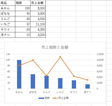 【excel・グラフ】折れ線グラフを縦に エクセルがともだち