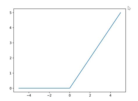 Python Data Analysis