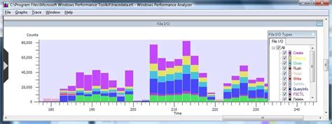 Microsoft Xperf For Analyzing Storage Performance Data