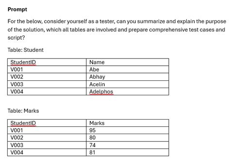 Optimizing Data Testing With Llms A Strategic Advantage For Leaders By The It Simplicity