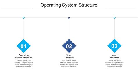 Operating System Structure Ppt Powerpoint Presentation Model Elements