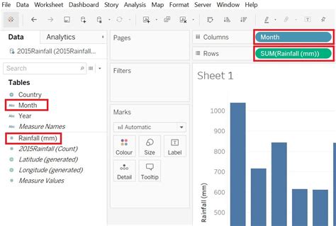 Creating Data Visualizations Using Tableau Desktop Beginner Map And