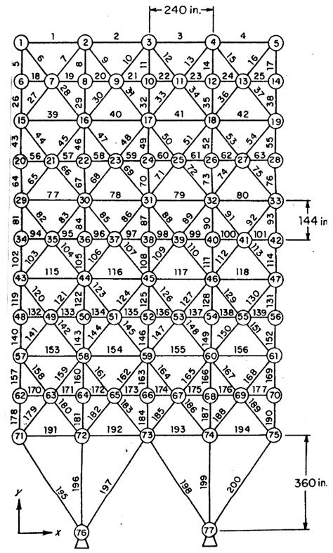 Large Scale Truss Sizing Optimization With Enhanced Hybrid Hs Algorithm