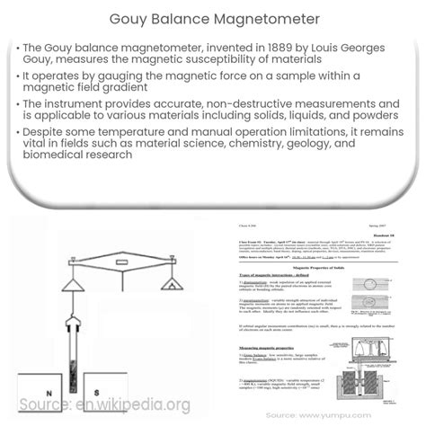 Alternating Gradient Force Magnetometer Agfm How It Works