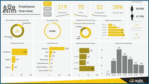 employee kpi template excel