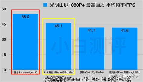 为什么手机gpu跑不满呢？ 知乎
