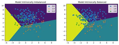Dealing With Class Imbalance — Pychemauth Documentation