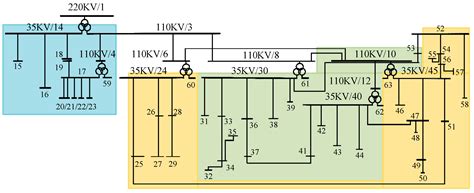 Distributed Generation Cluster Division Method Considering Frequency
