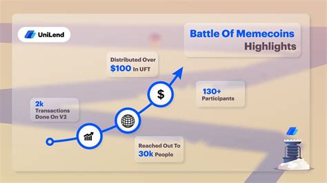 🗣️ Unilendfinance Introduced The Battle Of Memecoins Was An Epic