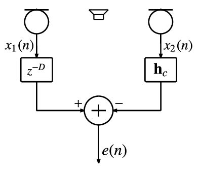 Diagram Of The Calibration System The Calibration Process Aims At Download Scientific Diagram