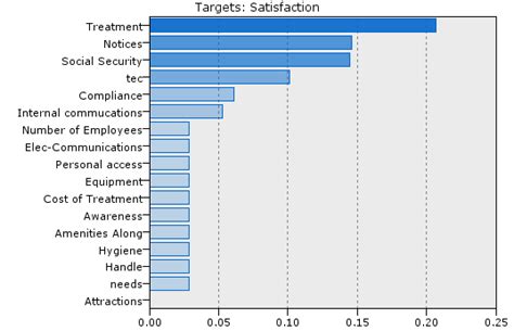 The Variable Impact On Heart Medical Tourists Satisfaction Algorithm Download Scientific