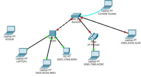 Packet Tracer Lab Port Security
