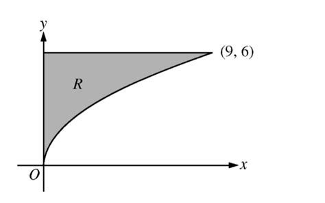 Calculus Why Dont We Multiply Pi To Integral To Find Volume