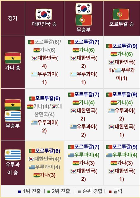 진짜 개미친 경우의 수네 유머움짤이슈 에펨코리아