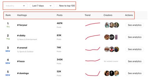 Optimizing Web Scraping Scraping Auth Data Using Jsdom Crawlee For