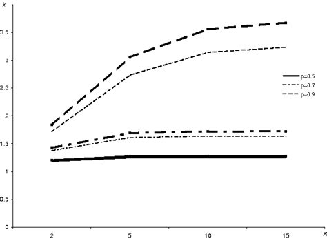 Figure 1 From Performance Analysis Of Packet Encapsulation And