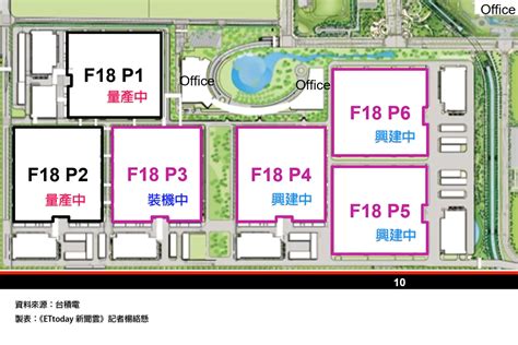 台積電竹科規劃圖曝光！「新rd研發中心」兩廠串連辦公室 旁邊就是2奈米晶圓廠 Ettoday財經新聞 Ettoday新聞雲