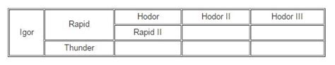 Recursion Generating Horizontal And Vertical Family Tree Table With PHP Stack Overflow