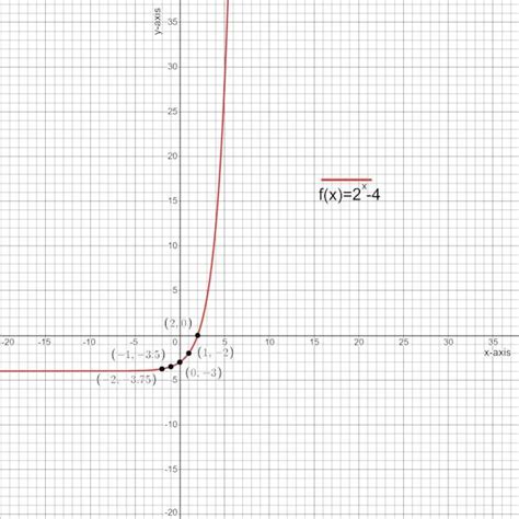Algebra Y Trigonometria Exercise C Quizlet