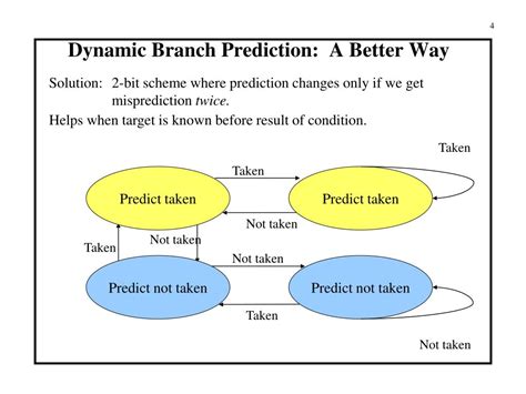 Ppt Dynamic Branch Prediction Powerpoint Presentation Free Download