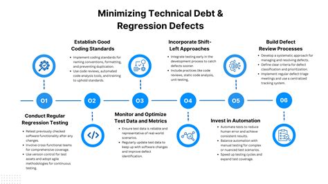 What Are Regression Defects Importance And Best Practices Testlio