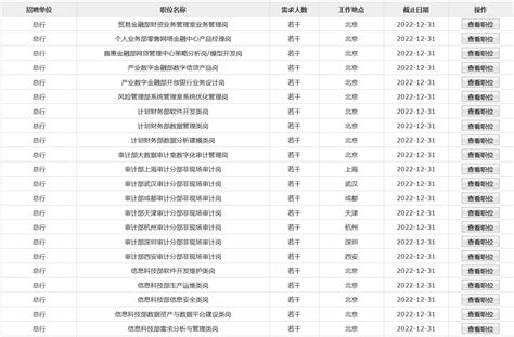 2022年11月北京、上海等地华夏银行总行招聘启事