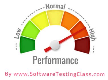 What Is Endurance Testing In Software Testing