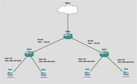 Mikrotik Vlan Trunking Itmatic101