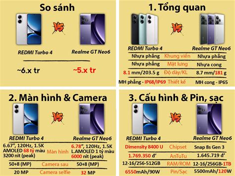 Nh Gi Redmi Turbo Hi U N Ng V T Tr I Pin Kh Ng Gi H P D N Proskills