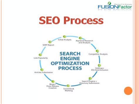 Search Engine Optimization Pptx