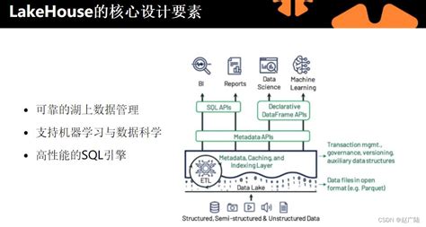 Hudi最流行数据湖框架介绍 Csdn博客