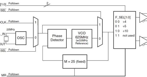 844002 01 Femtoclock Crystal To Lvds Frequency Synthesizer Renesas
