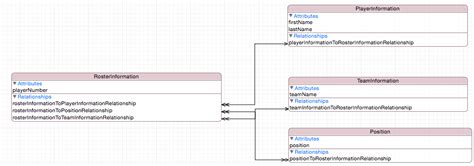 swift core data many to many relationship stack overflow