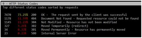 how to analyze and view apache web server logs interactively on linux