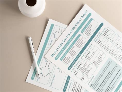 Medication Calculation Cheat Sheet → Aussie Nurse Educator