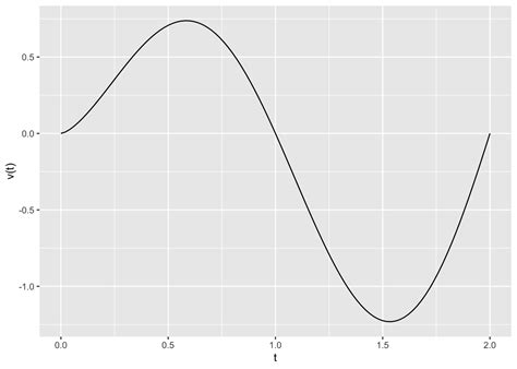 3 B The Second Derivative Math 135 Amc I