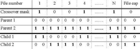 Graphic Representation Of The Modified Uniform Crossover Download Scientific Diagram