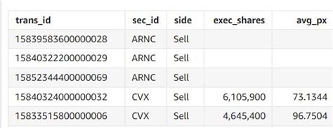oleh khrol on linkedin how can i select multiple lines from a table