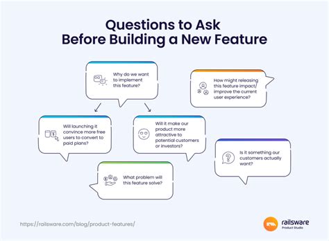 How To Build Great Product Features Railsware Blog