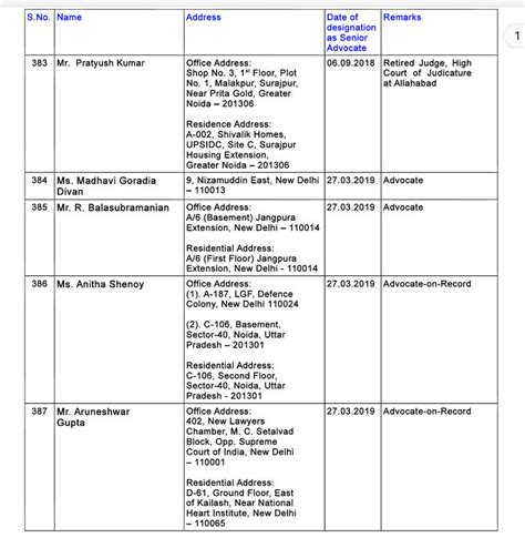 Shikha Kumari On Linkedin Congratulations To All The Newly Designated Seniors