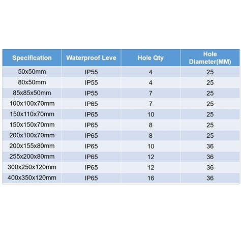 Abs Plastic Ip65 Ip66 Waterproof Junction Box Diy Vicedeal