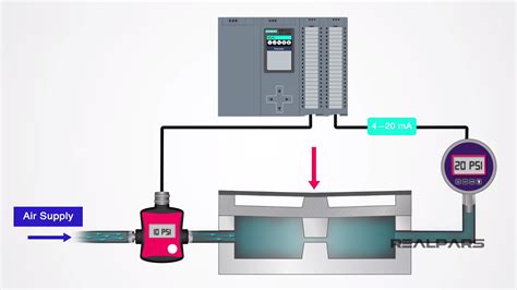 Load Cell Strain Gauge Working Principle Load Cell Strain Gauge Working Principle