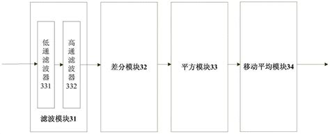A Method And System For Real Time Heart Rate Detection Of Electrocardiographic Signals Eureka